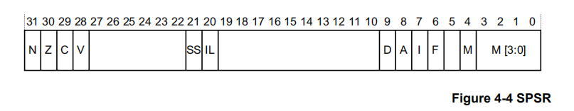 Arm-v8架构简介 | cataLoc's Blog