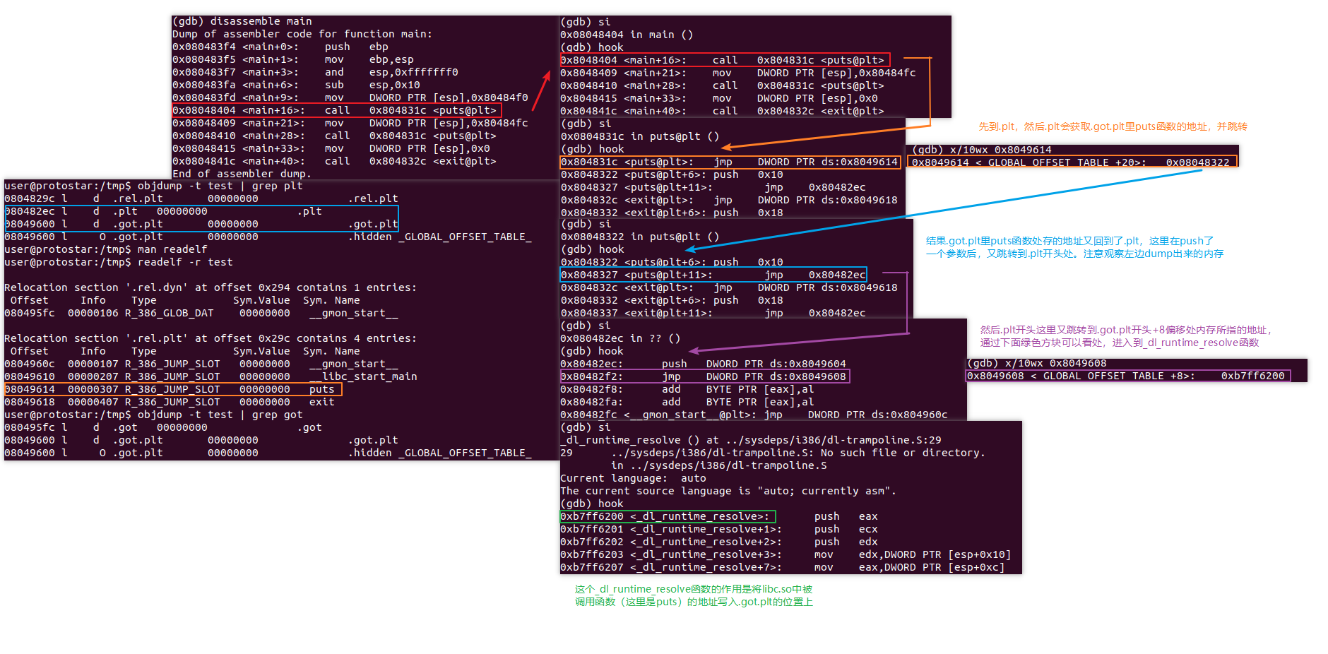 初探GOT与PLT | cataLoc's Blog
