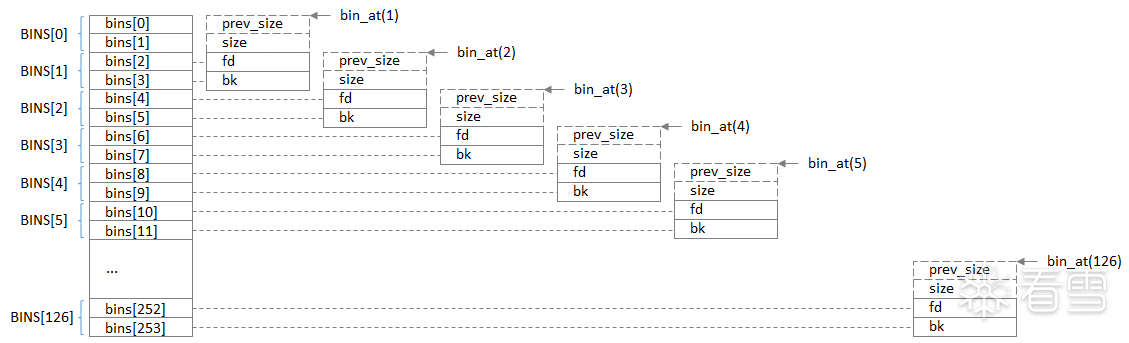 堆基础01：ptmalloc2初探 | cataLoc's Blog