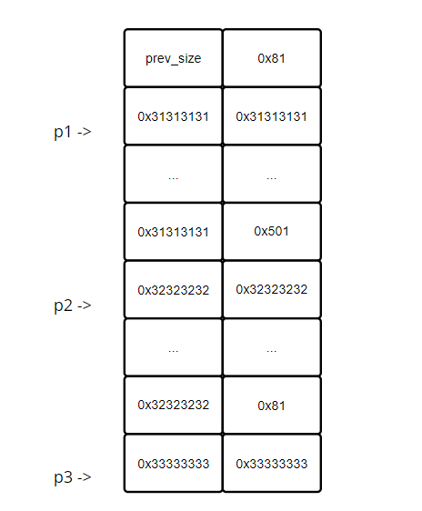 堆基础04：how2heap入门篇 | cataLoc's Blog